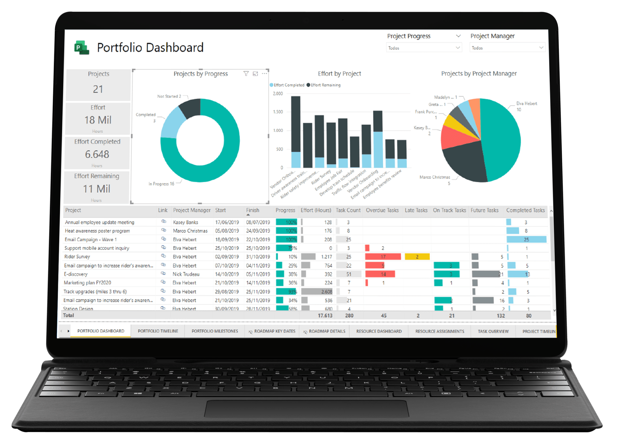 Power BI: Using data intelligently | Online macht digital.